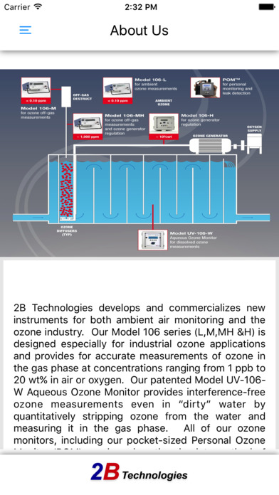 How to calculate ppm in air - lasopaqa