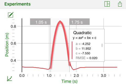 Vernier Graphical Analysis Education Graphical Analysis
