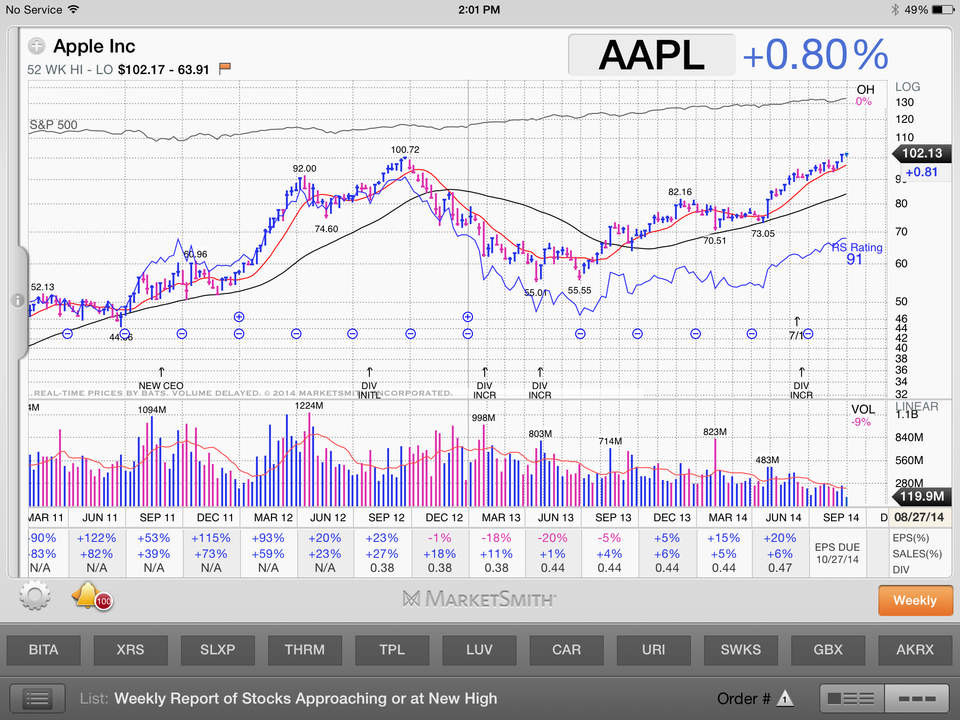 MarketSmith – Stock Research for Mastering the Stock Market - AppRecs